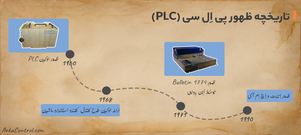 پی‌ال‌سی (PLC) چیست؟ - آرکاکنترل